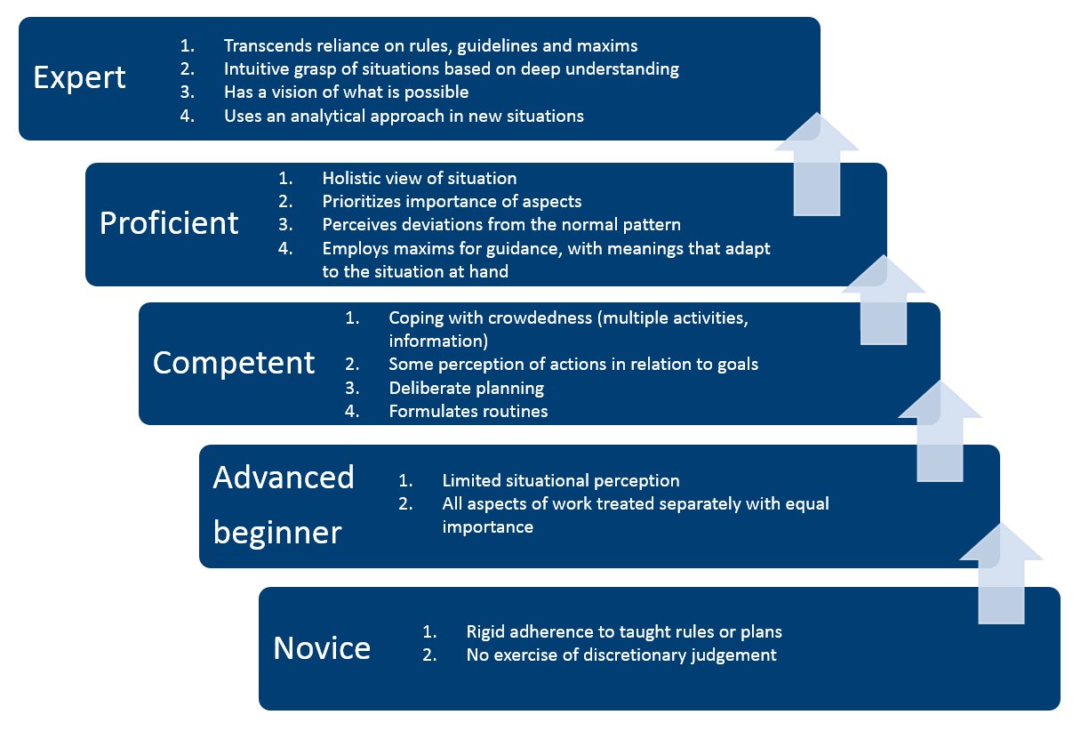 Assessing students | learnonline